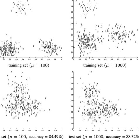 Running Time Comparison Of The Two Stages Of The Pcalda Model Download Scientific Diagram