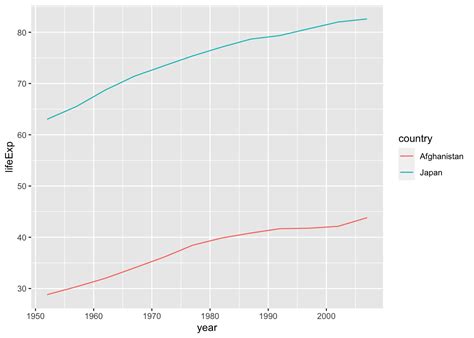Chapter 5 Dplyr Data Analysis For Researchers Ay2022
