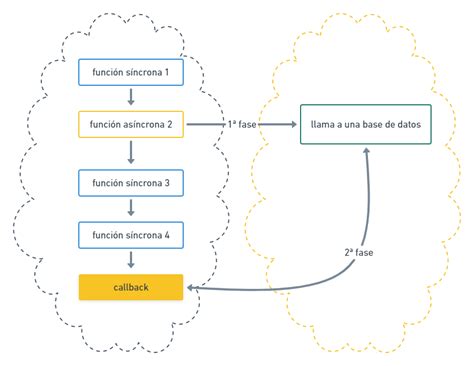 Async Js Gu A Completa Sobre C Digo As Ncrono Parte