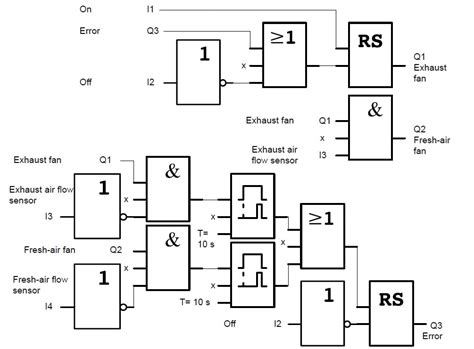 کنترل تهویه مطبوع با لوگو 8 زیمنس، یک تیر و چند نشان زیمنس کالا