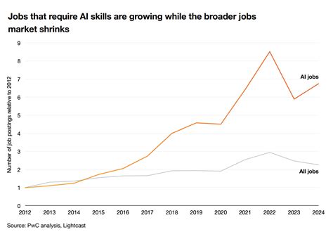 Ai Powered Workers Deliver More Value At Work Hrd America