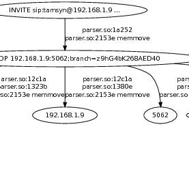 Simple Parsing Example Download Scientific Diagram