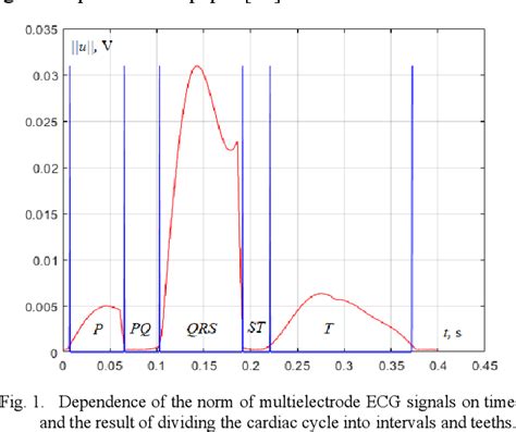 Figure 6 From Automation An Algebraic Algorithm For Solving The Inverse