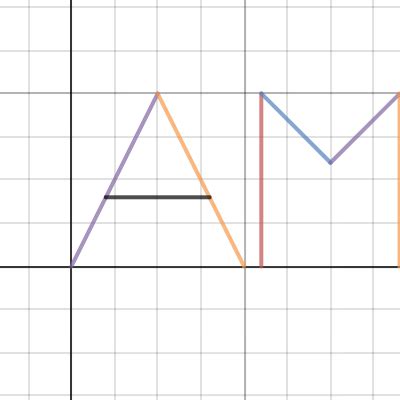 INITIALS DOMAIN AND RANGE Desmos INITIALS DOMAIN AND RANGE Desmos