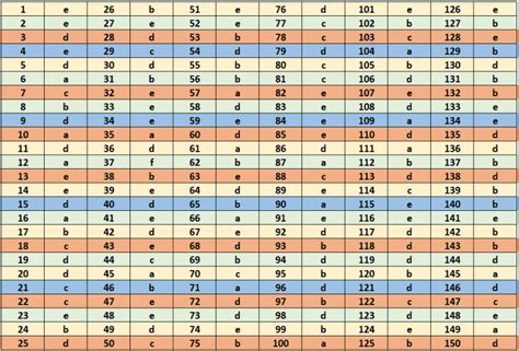 AWS CWI Part A Exam Questions Answers