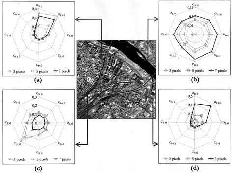 Figure 2 From Dimensionality Reduction And Classification Of Hyperspectral Image Data Using