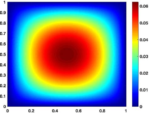 Figure 1 From Homogenization Of Time Fractional Diffusion Equations With Periodic Coefficients