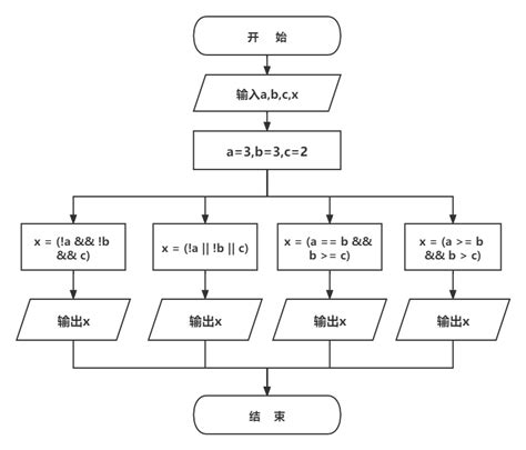 第四章：分支结构程序设计（练习题）分支结构程序练习 Csdn博客