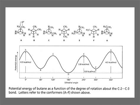 Structure Of Polymer Chain PowerPoint Slides LearnPick India