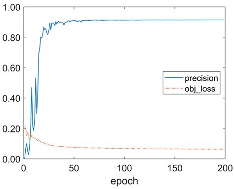 Maritime Target Radar Detection And Tracking Via Dtnet Transfer Learning Using Multi Frame Images