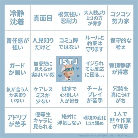 全タイプ一覧の性格＆相性かんたん解説表【16タイプ診断≠mbti診断】 性格 相性 性格 性格 タイプ