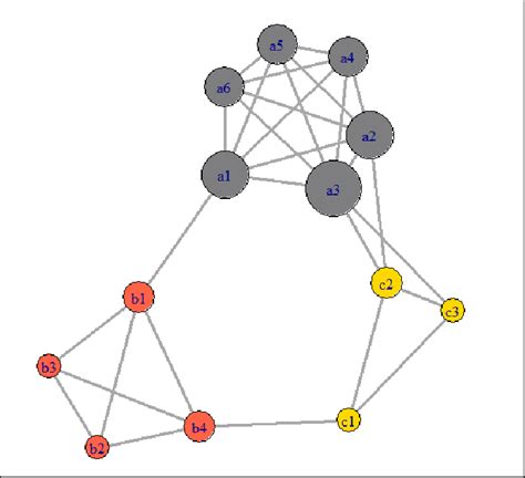 A Network Representation Of The Hypothetical Simplified Semantic