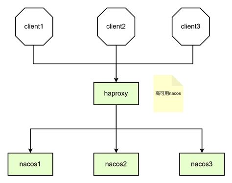 Docker 容器编排工具 Docker Compose从0到精通