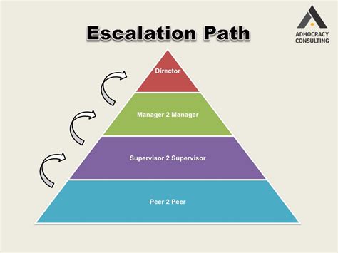 What Is An Escalation Matrix Callwave