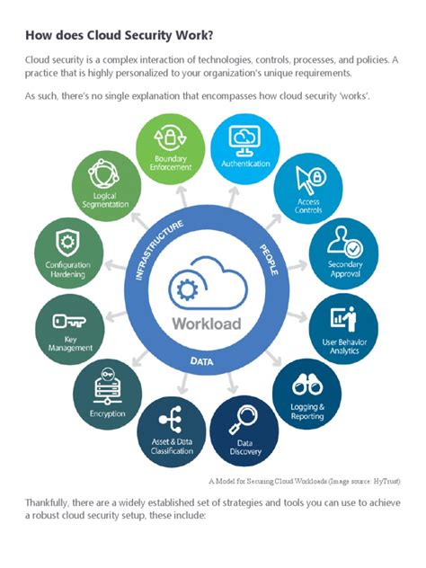 A Comprehensive Guide To Securing Workloads In The Cloud Pdf Cisco Certifications Cloud