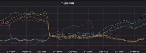 Es Elasticsearch Es