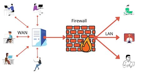Integrating Servicenow With Snowflake Api Based Data Migration By Sarathi Balakrishnan Medium