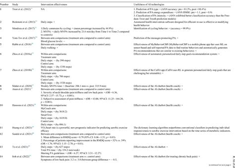 Figure 1 From A Scoping Review Of Methodologies For Applying Artificial Intelligence To Physical