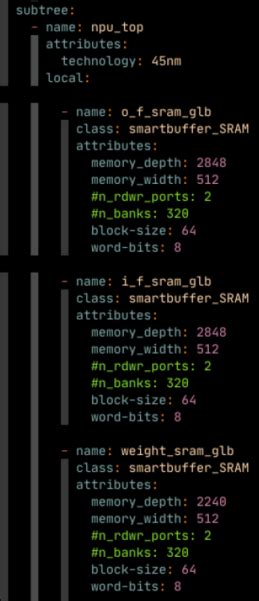 Parallelization Possibilities Supported By Timeloop · Issue 84