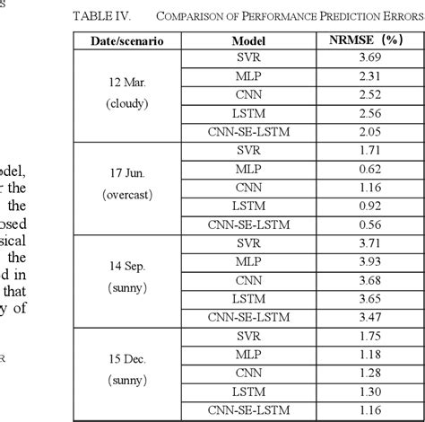 table iv from hybrid neural network based power generation prediction