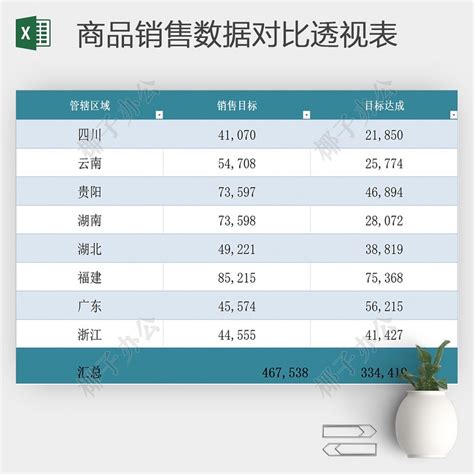 销售报表商品销售数据对比透视表excel模板 椰子办公