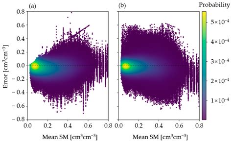 Remote Sensing Free Full Text Using Robust Regression To Retrieve