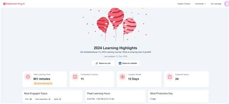 Sai Venkateshwaran Srinivasan On Linkedin 2024 Learning Highlights