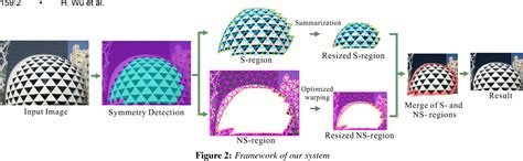 Figure 1 From Resizing By Symmetry Summarization Semantic Scholar