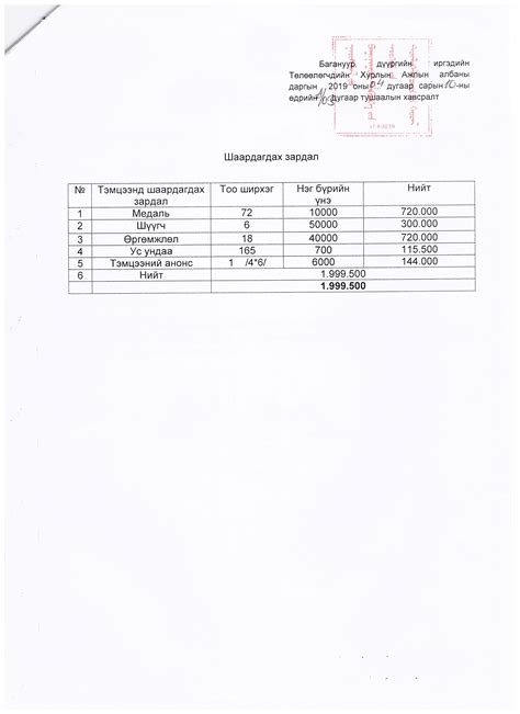 ЗАРДАЛ ГАРГАХ ТУХАЙ