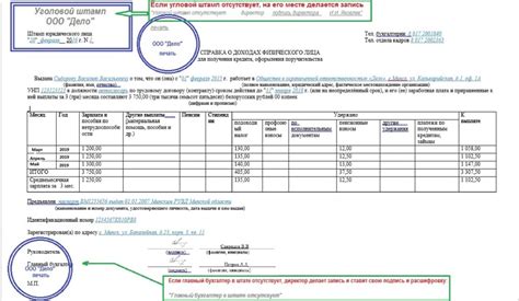 Справка о заработной плате образец в РБ форма для физического лица