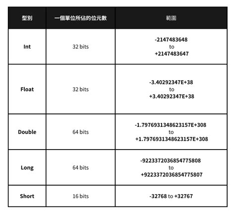 什麼是 Kotlin 最近因緣際會開始接觸 Android 開發，而近代談到 App By Pollyanna Android