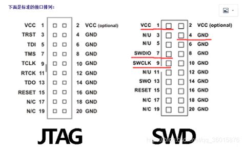jtag jlink swd 区别 jlink与swd接口的区别 csdn博客