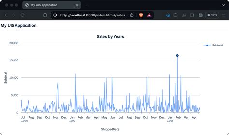 Visualize Data From The Northwind Service SAP Tutorials