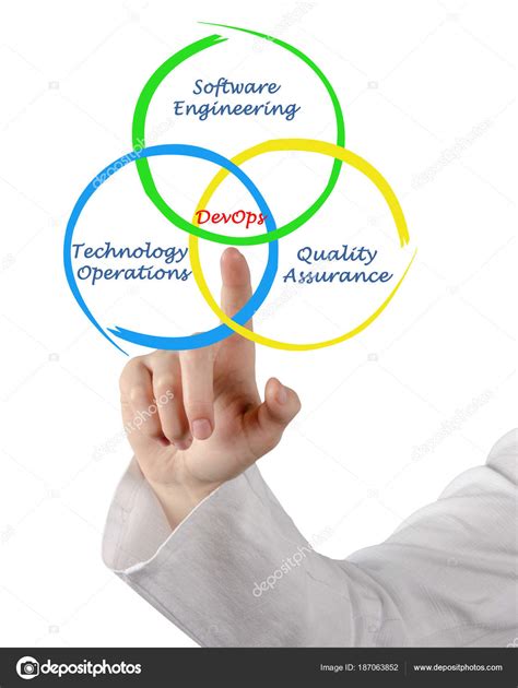 Woman Presenting Process Of DevOps Stock Photo Vaeenma