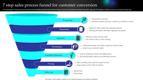 7 Step Sales Process Funnel For Customer Conversion Ppt Powerpoint