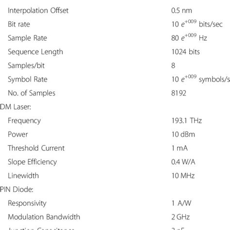Software Defined Optical Network Layout In Optisystem Download Scientific Diagram