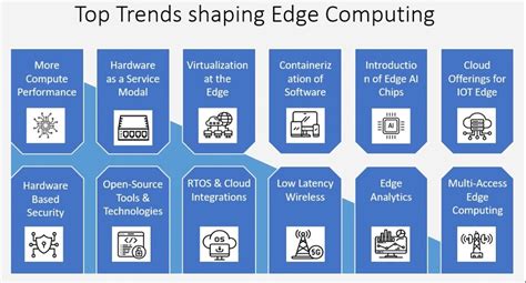 edge computing trends and trends edgemate posted on the topic linkedin