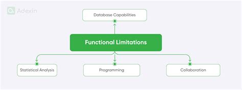 Excels Limitations Strategies For Managing Big Data