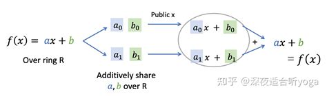 函数秘密分享（一） 知乎
