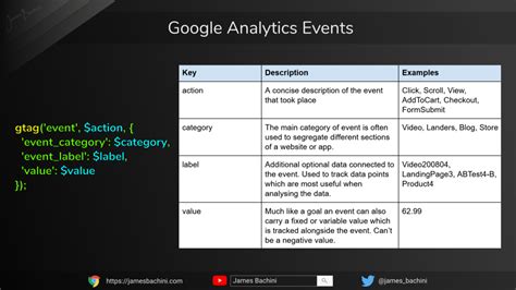 Google Analytics Event Tracking GA Events Setup Tips Examples JamesBachini