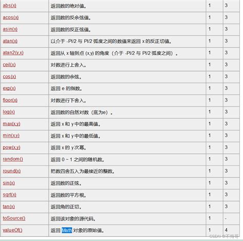 12 AJAX CSDN博客