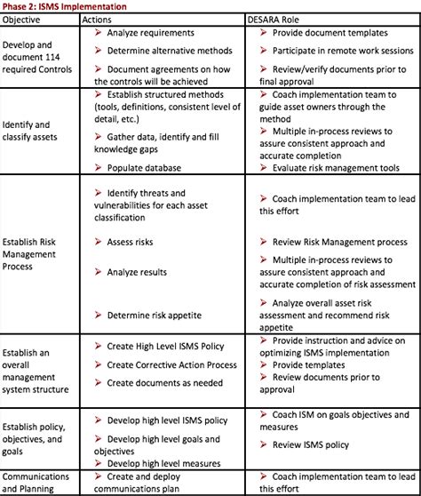 ISO Implementation Consulting