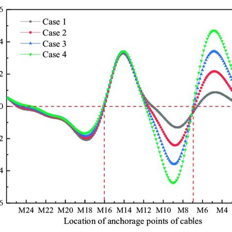 Wavelet Coefficients Distribution Curves Of The First Derivative Of Download Scientific Diagram