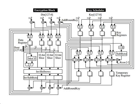 Aes 128 Hardware Design