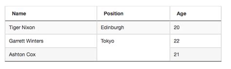 Datatables实现rowspan思路 追极 博客园