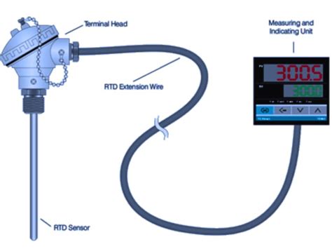 Pt100 Vs Pt500 Rtd Ptc Temperature Sensors Differentiation Priya