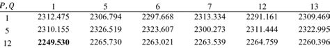 aic models with a negative binomial distribution and log link function
