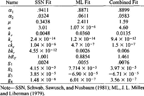 Parameters For The Several Optimizations Download Table