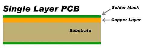 Single Layer PCB Manufacturer In China PadPCB