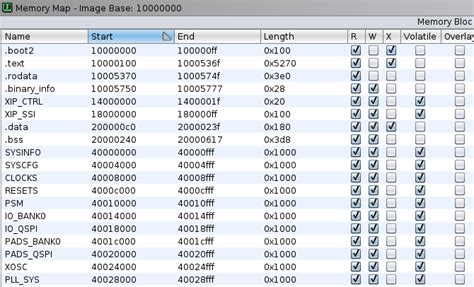 making svd loader for ghidra play nice with rp2040